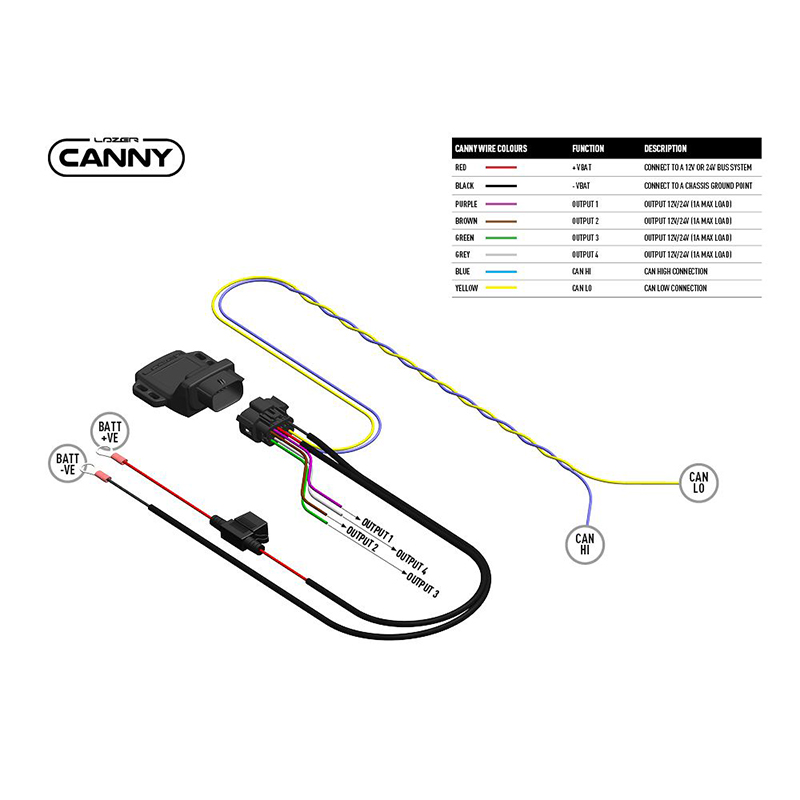 Lazer Lamps - Canny CAN Interface (DIRECT CONNECT) | THQ